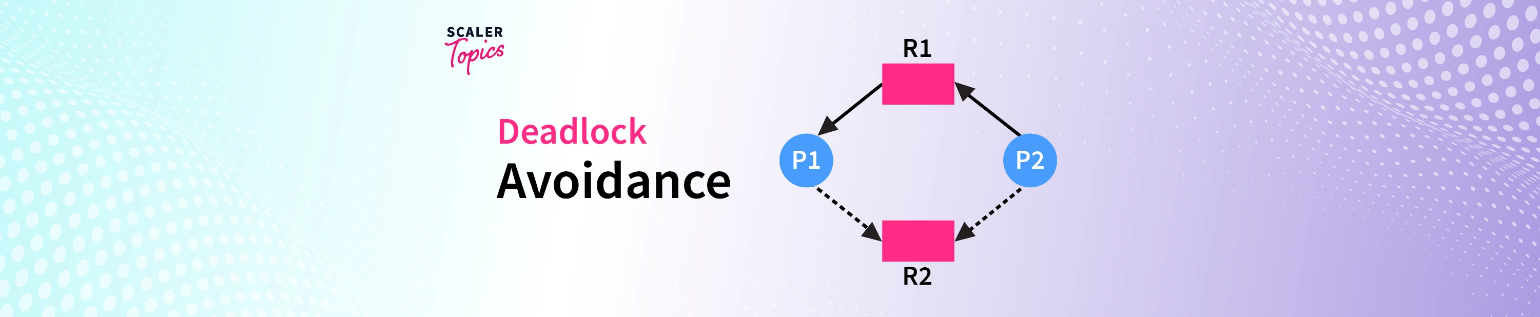 Deadlock Avoidance in OS - Scaler Topics