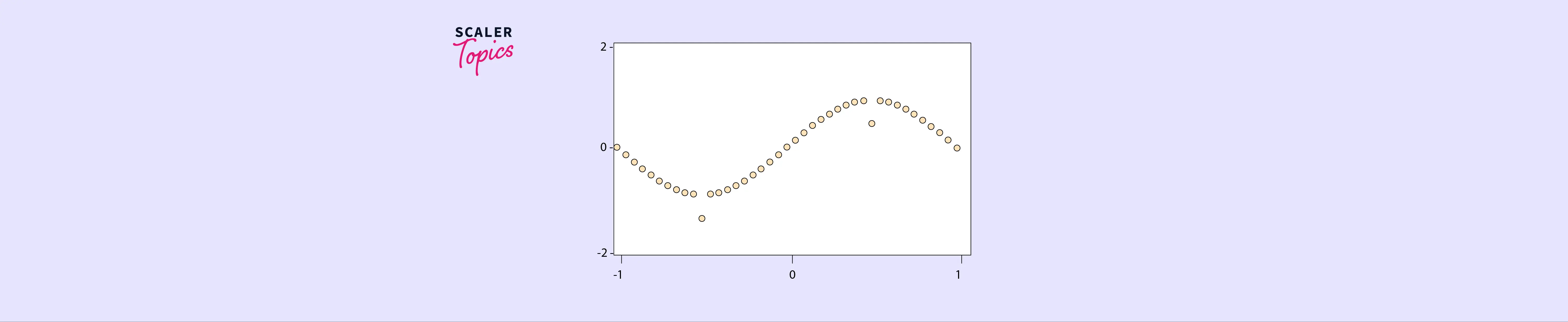 Dealing with Unclean Data - Removing Outliers | Scaler Topics