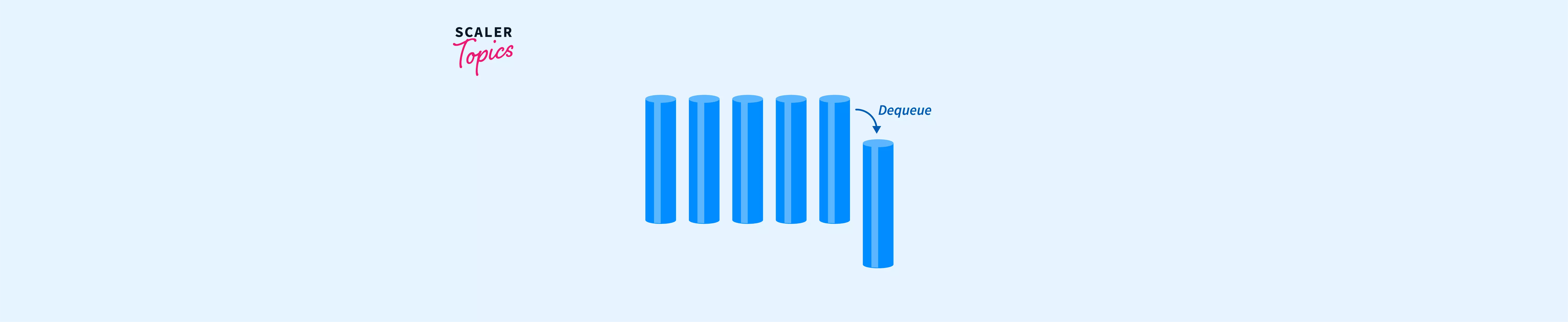 Deque in Data Structure | Scaler Topics