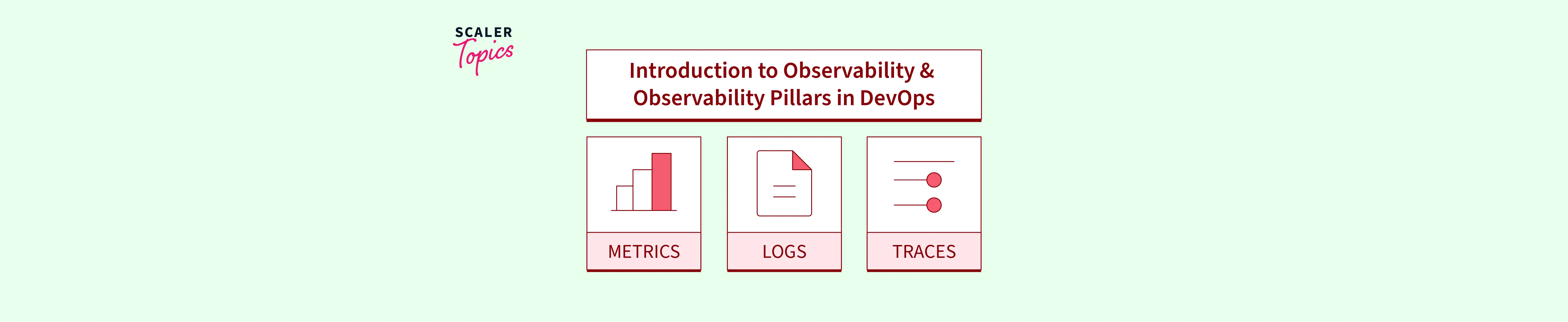 -Introduction to Observability & Observability Pillars in DevOps - Scaler Topics