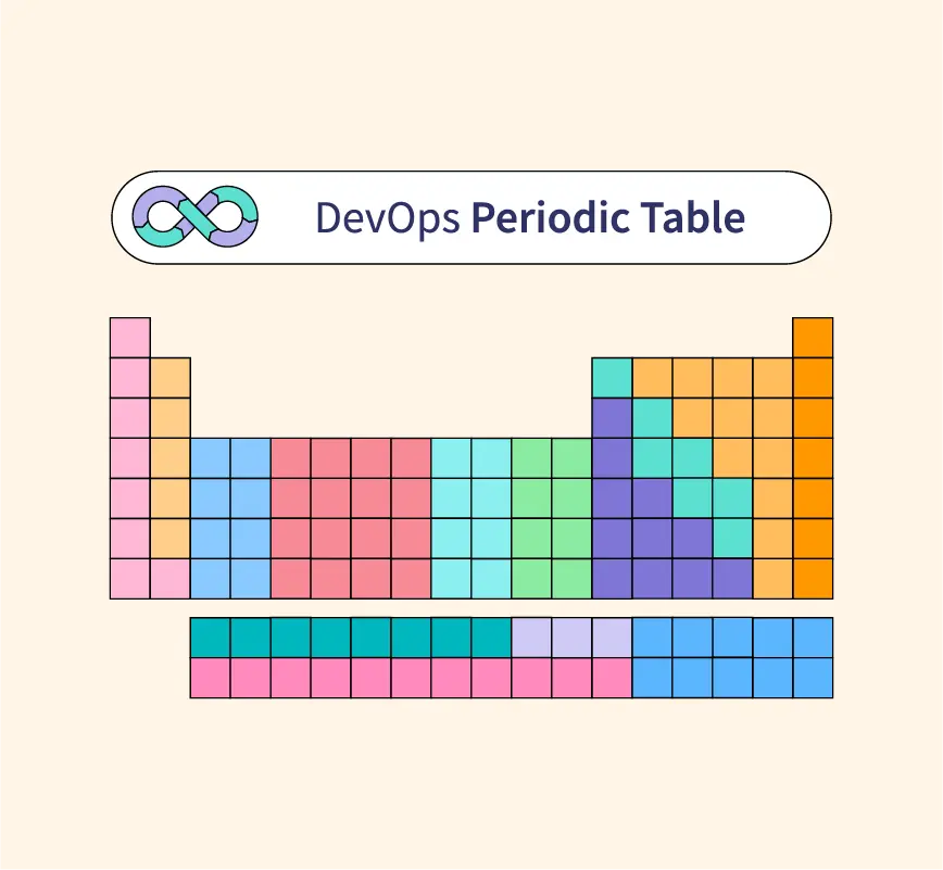 Ci Cd Periodic Table | Cabinets Matttroy