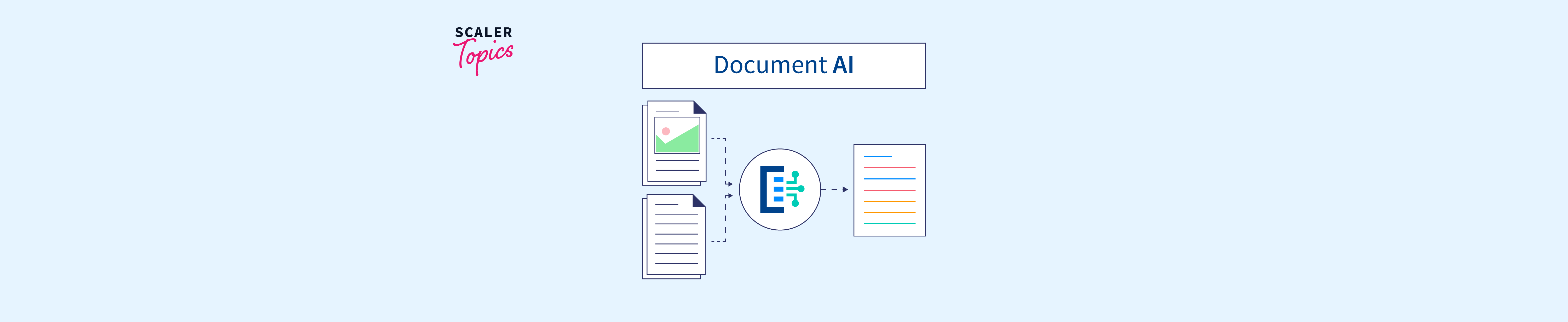 An Introduction To Document AI - Scaler Topics