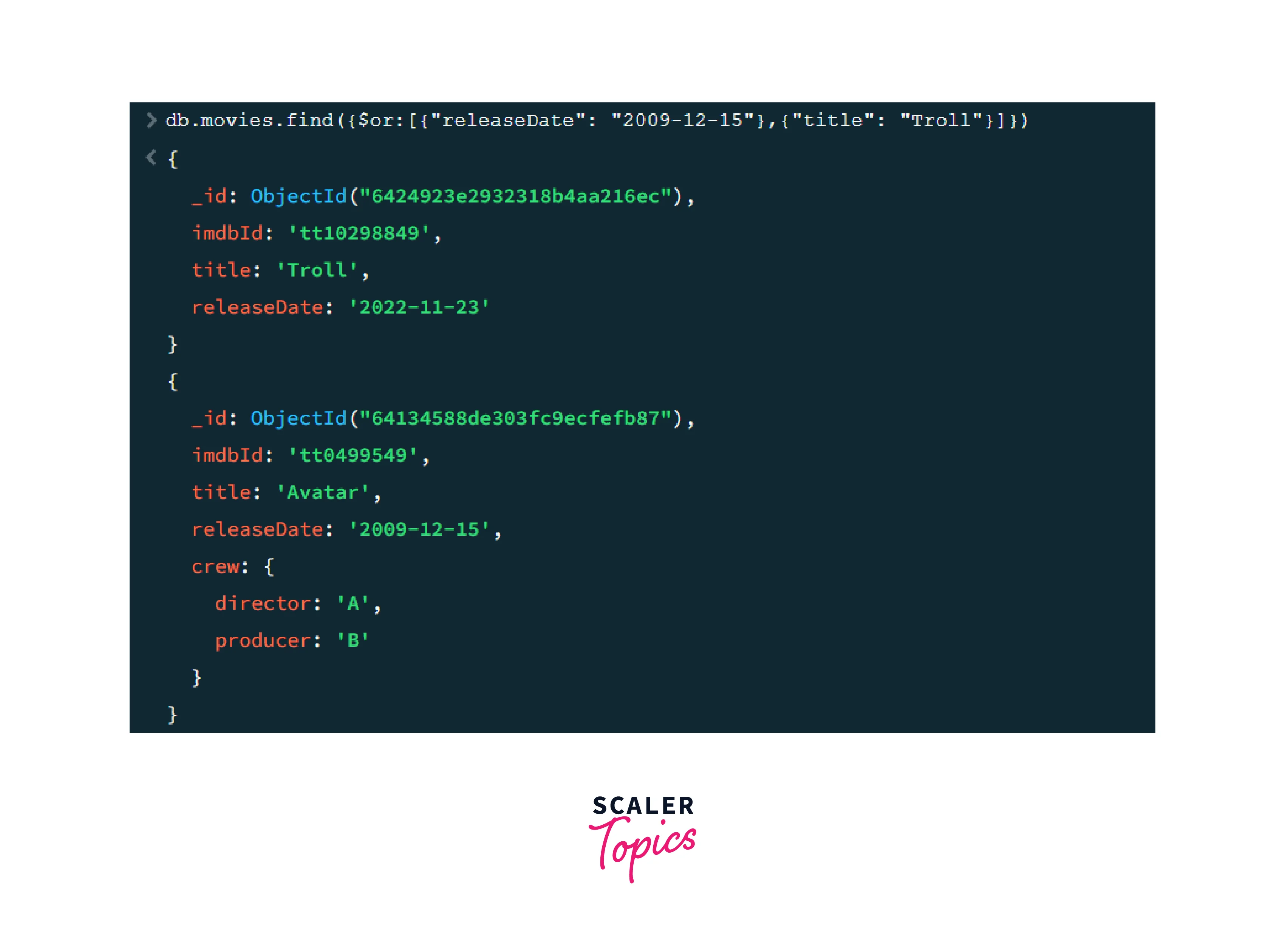Find Documents using AND and OR Condition - Scaler Topics