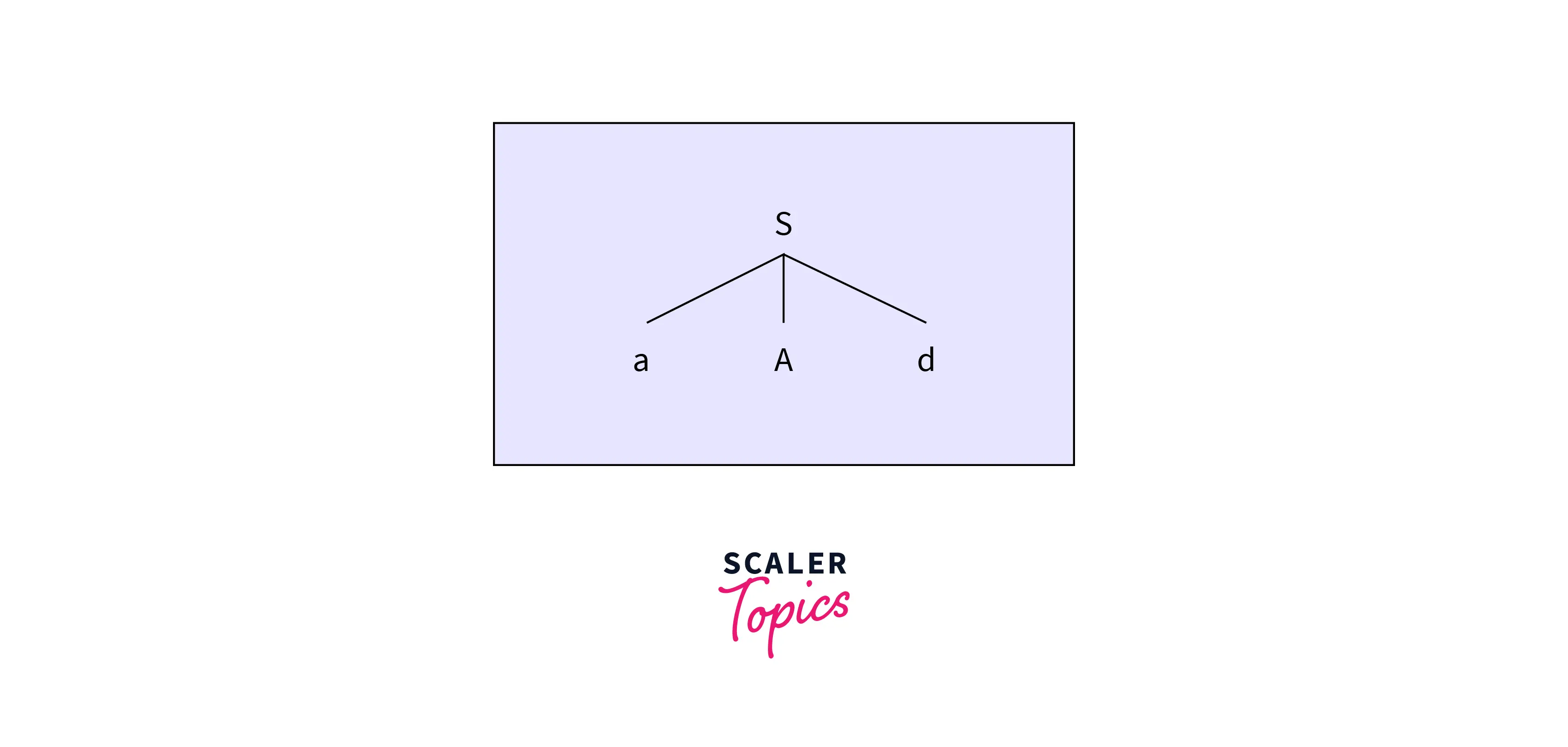 The Earley Algorithm| Scaler Topics