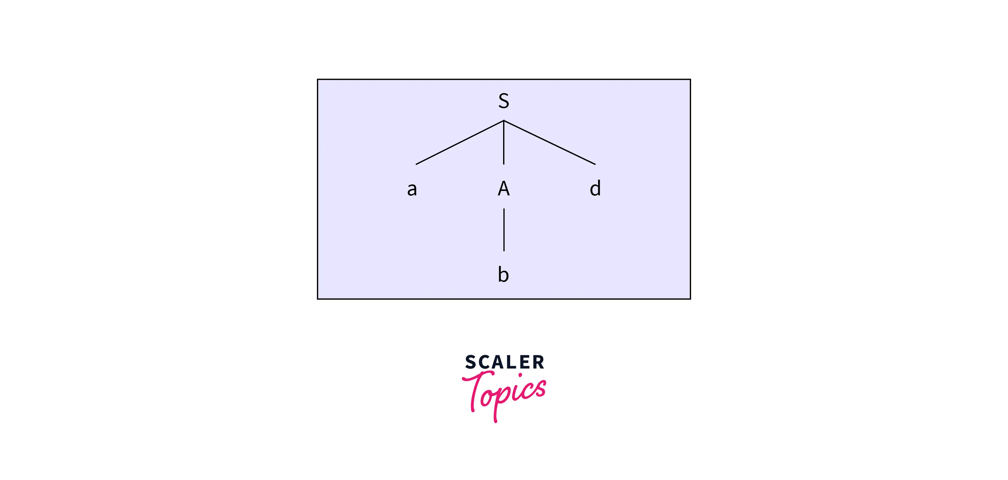 The Earley Algorithm| Scaler Topics