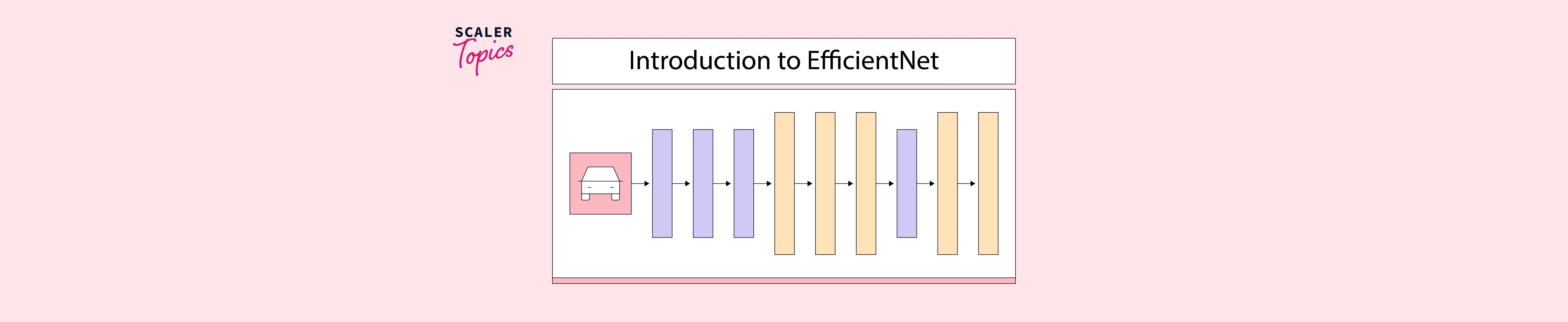 EfficientNet - Scaler Topics
