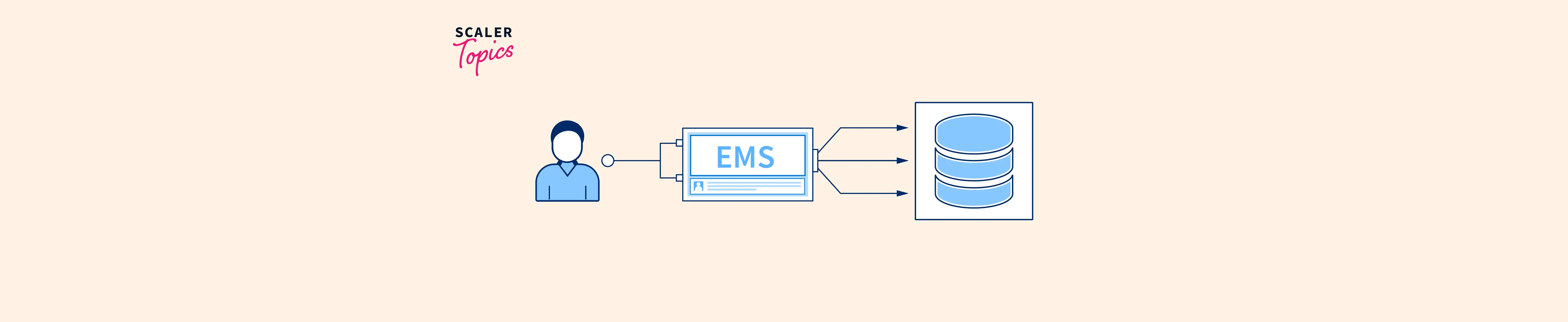 Employee Management System Data Layer - Scaler Topics