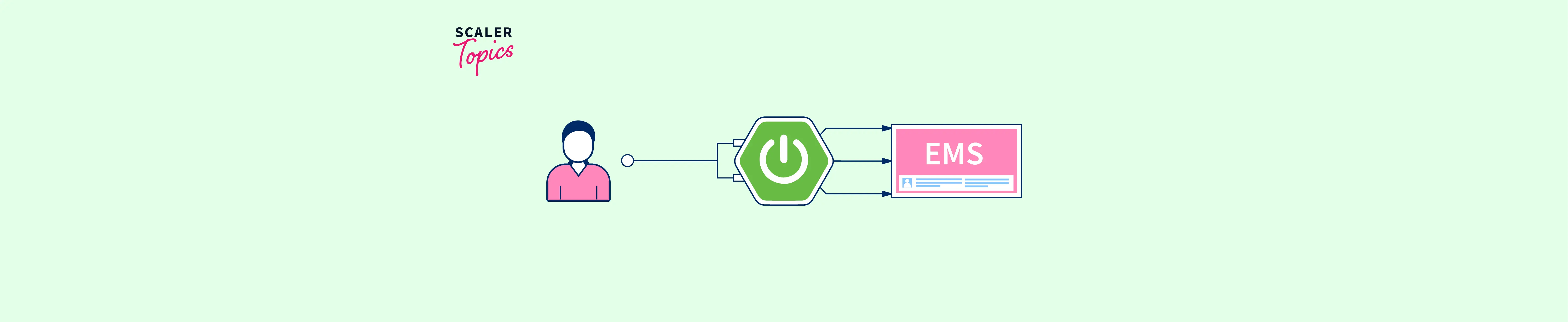 Secure Employee Management System - Scaler Topics