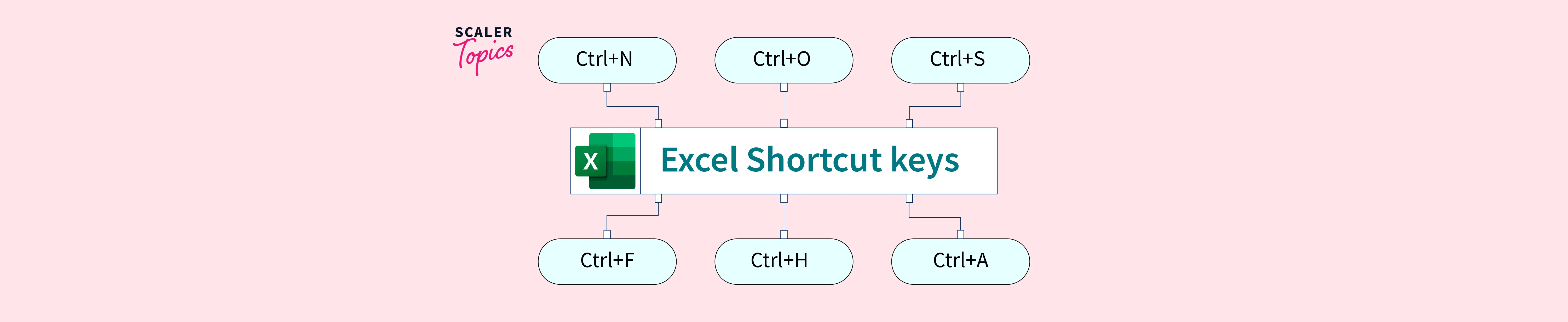 Excel Shortcut Keys - Scaler Topics