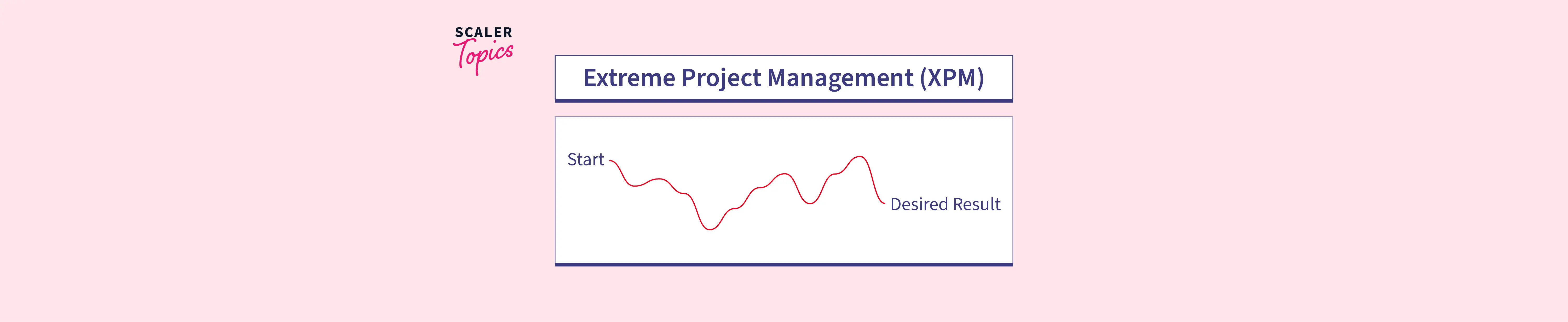 Extreme Project Management (XPM) - Scaler Topics