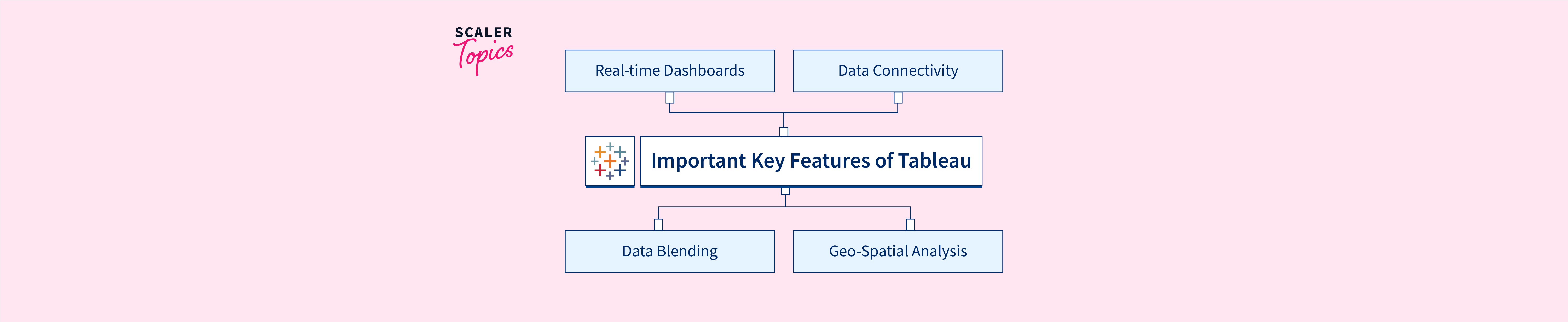 10 Important Key Features of Tableau - Scaler Topics