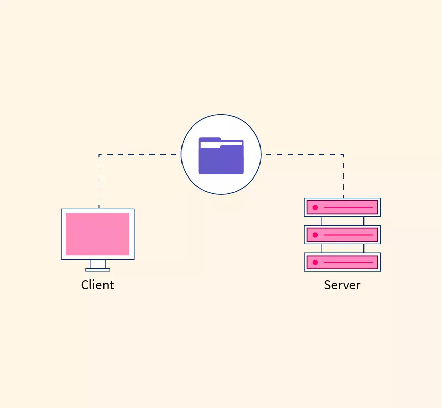 File Transfer Protocol Diagram Connect To Secure FTP, SFTP, FTPS, FTP,