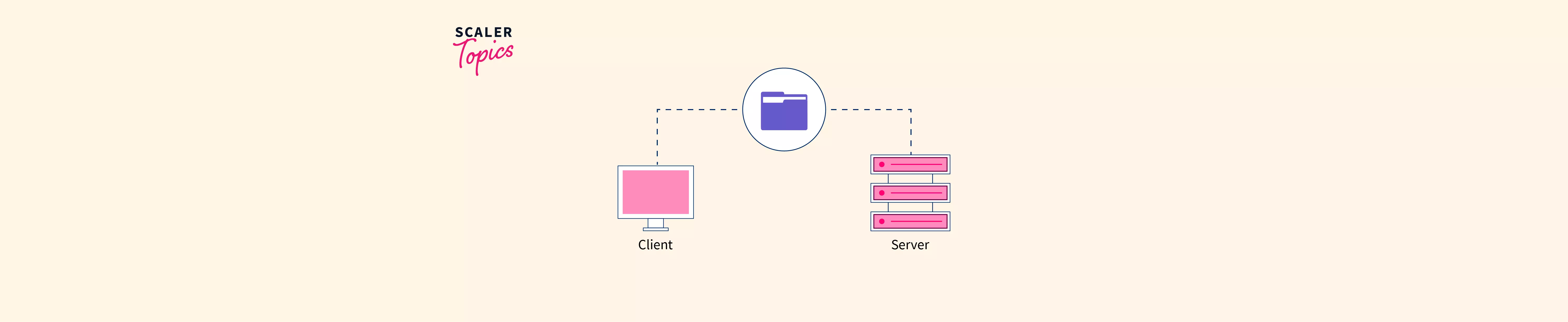 File Transfer Protocol (FTP) - Scaler Topics