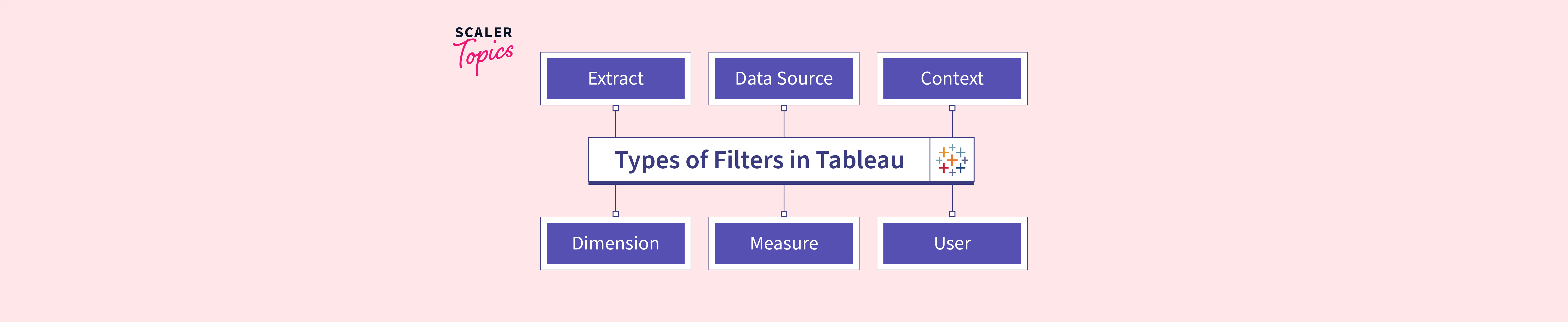 Types of Filters in Tableau - Scaler Topics