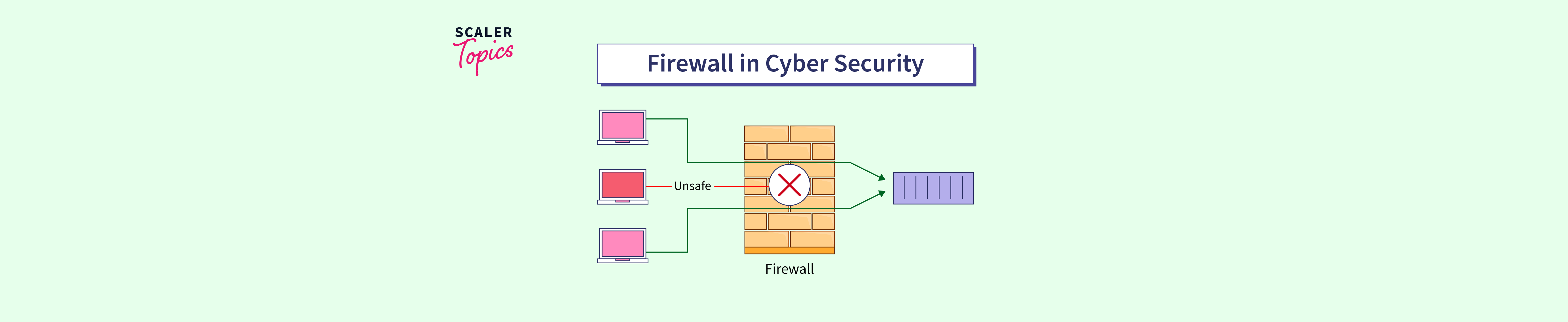 What is a Firewall in Cyber Security? - Scaler Topics
