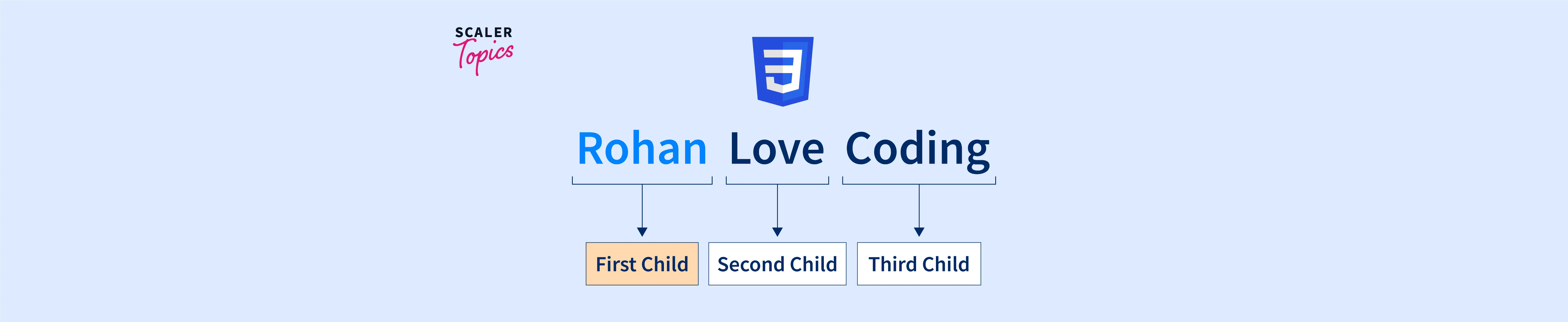 What is the first-child in CSS? - Scaler Topics