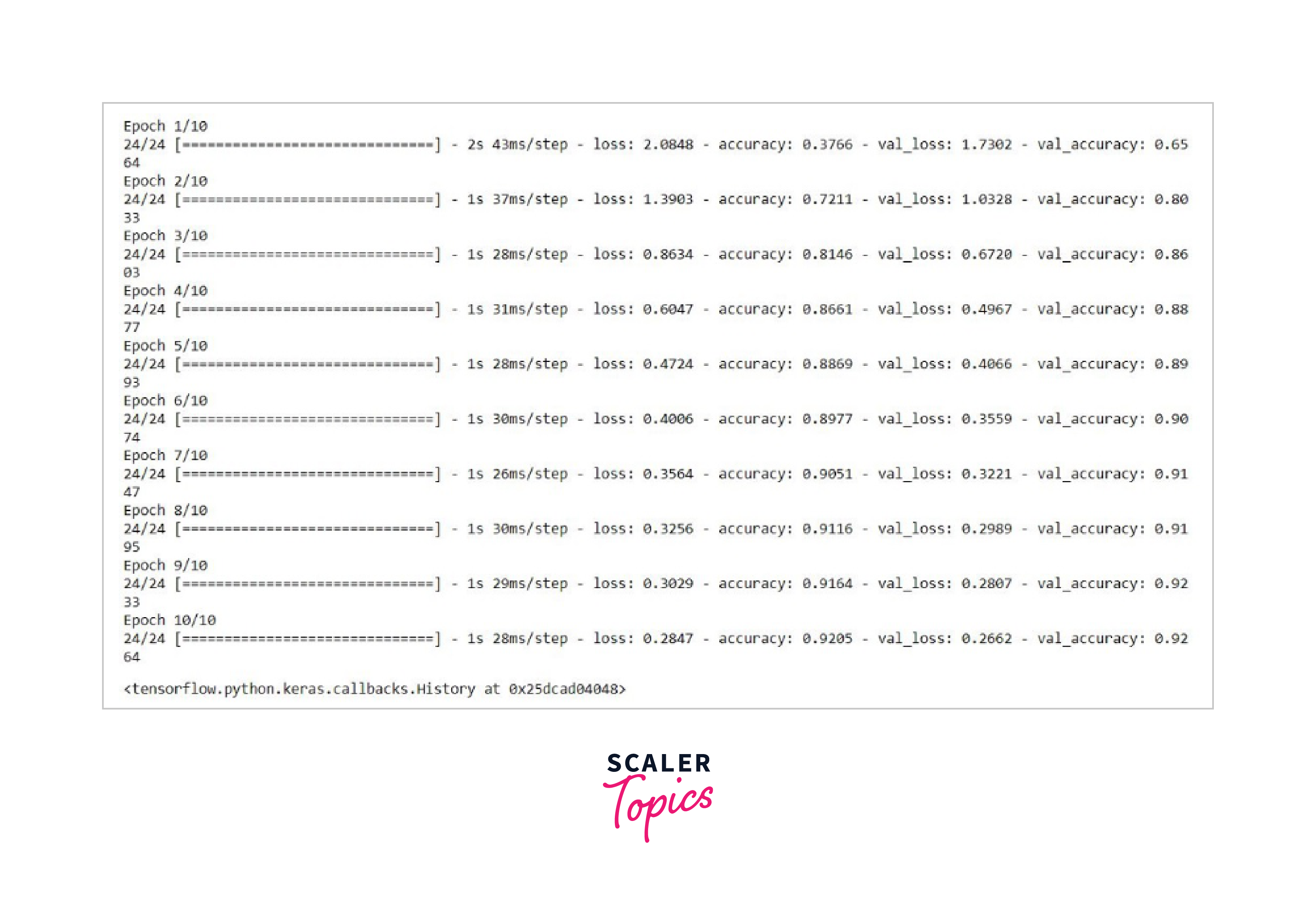 Multilayer Perceptron in Machine Learning - Scaler Topics
