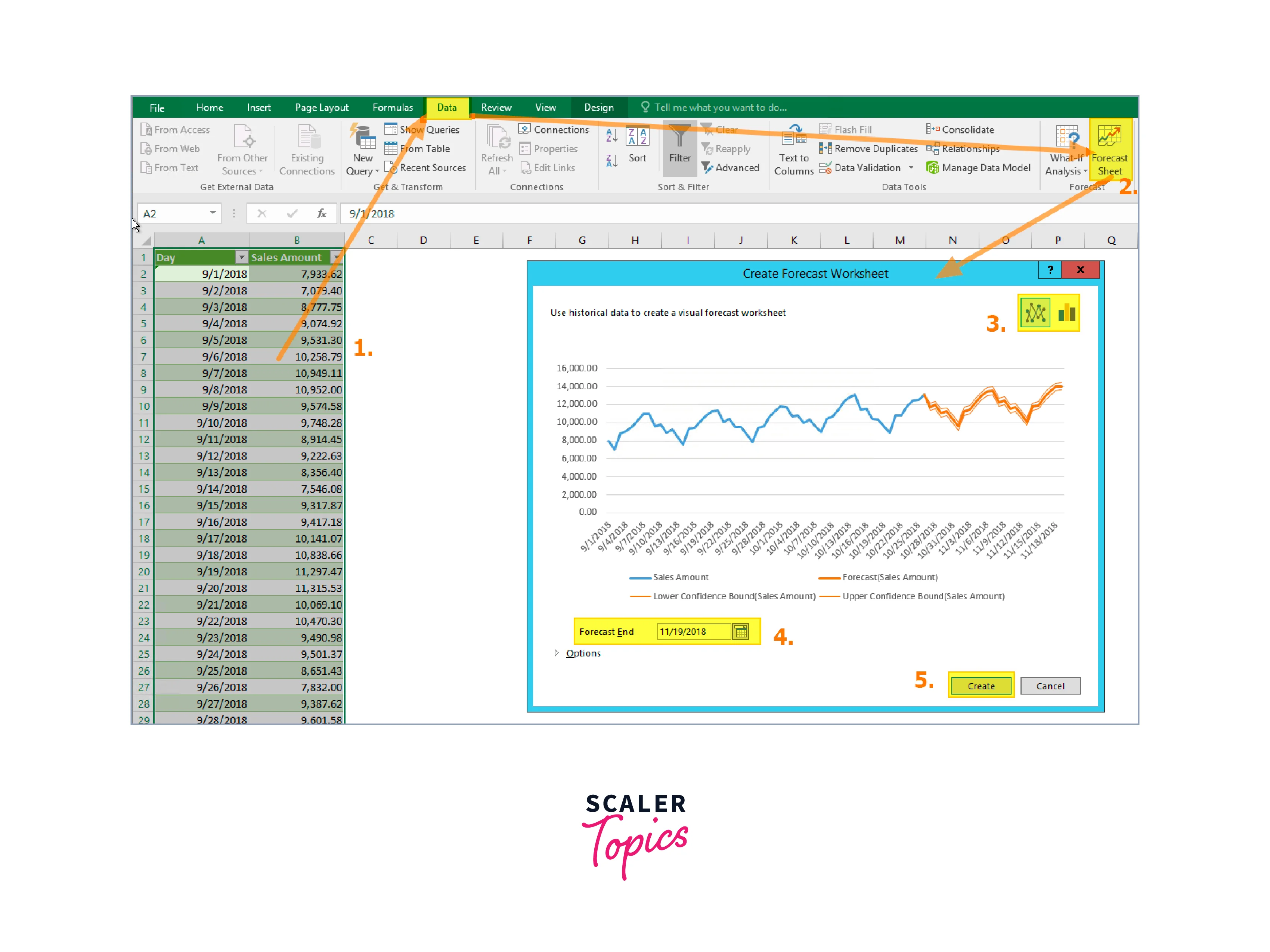 Sales Forecasting Using Excel - Scaler Topics