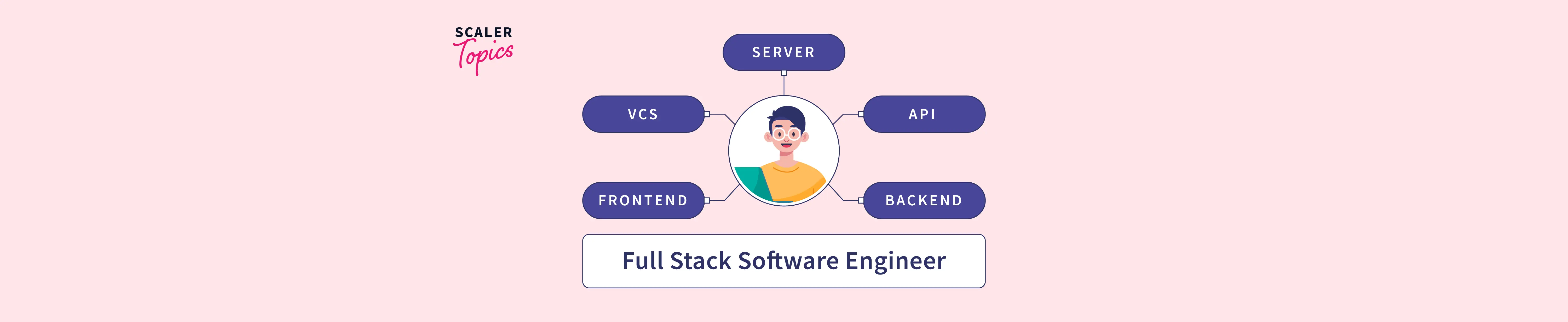 Full-Stack Developer Job Description (Qualifications, Skills, Salary)
