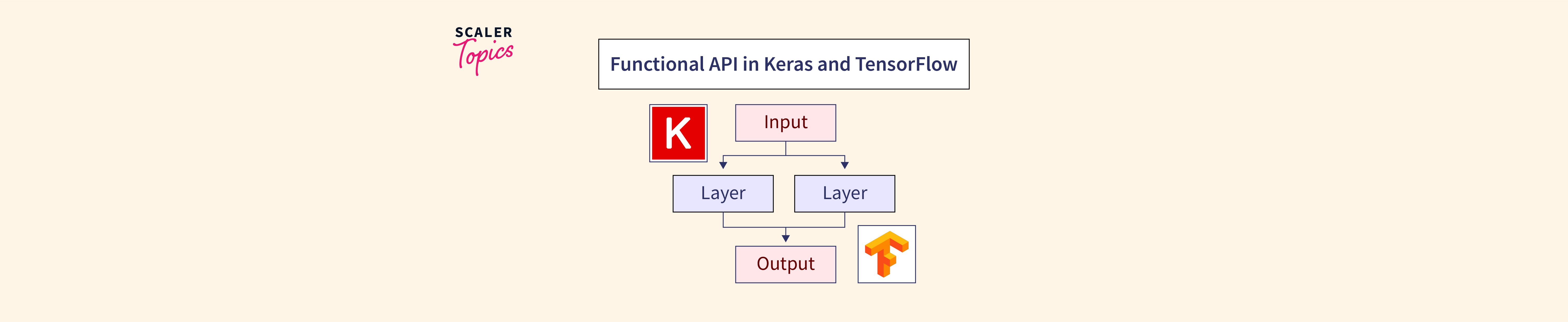 Functional API in Keras and TensorFlow- Scaler Topics