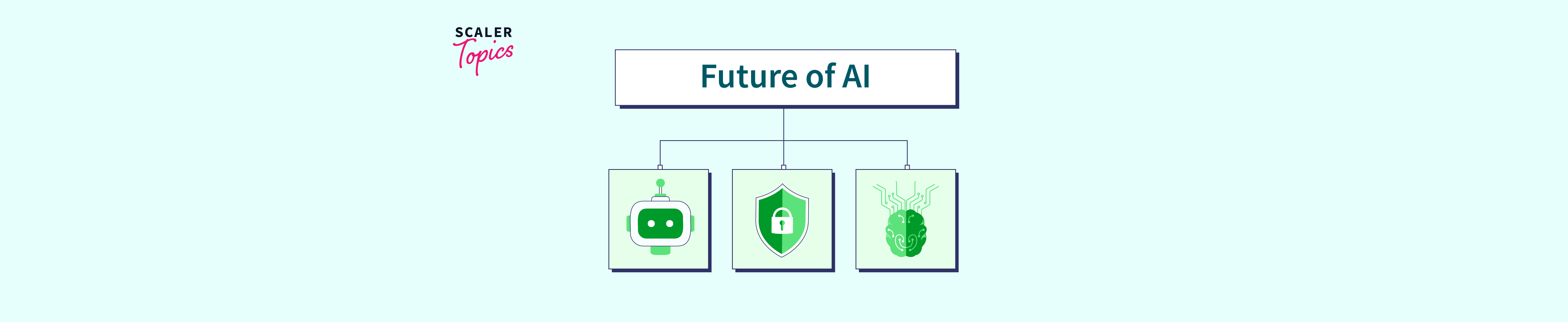 Future of Artificial Intelligence - Scaler Topics
