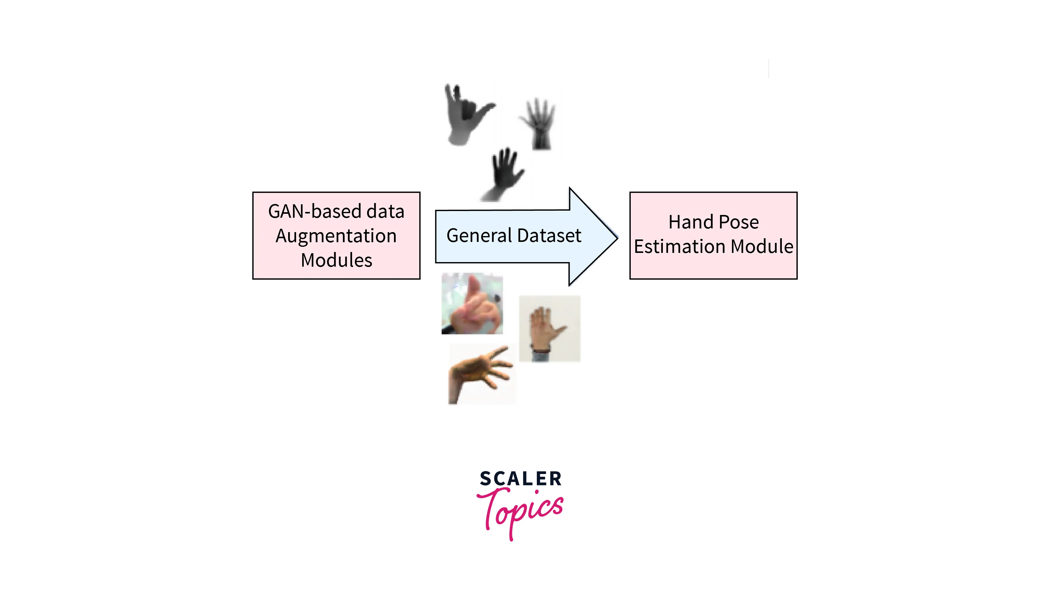Human Pose Estimation In Deep Learning Scaler Topics