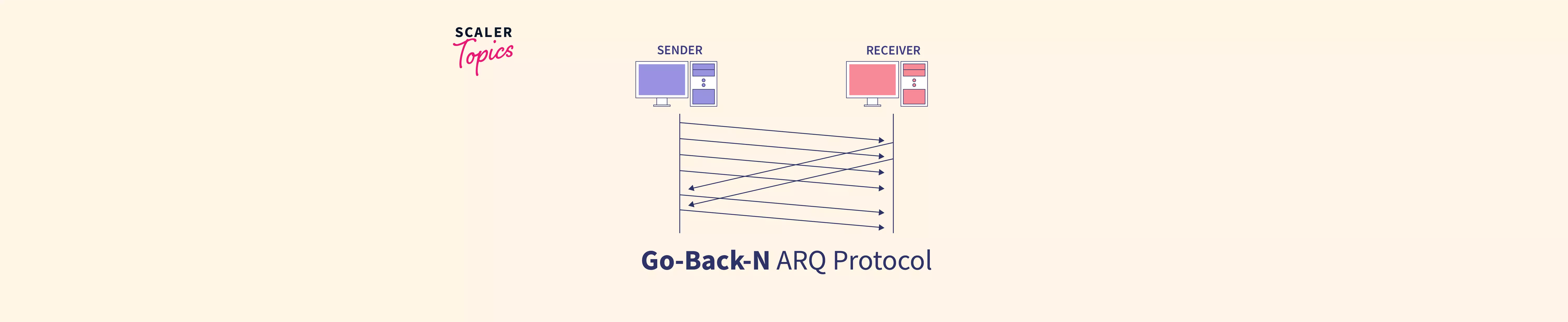 Go-Back-N ARQ Protocol - Scaler Topics