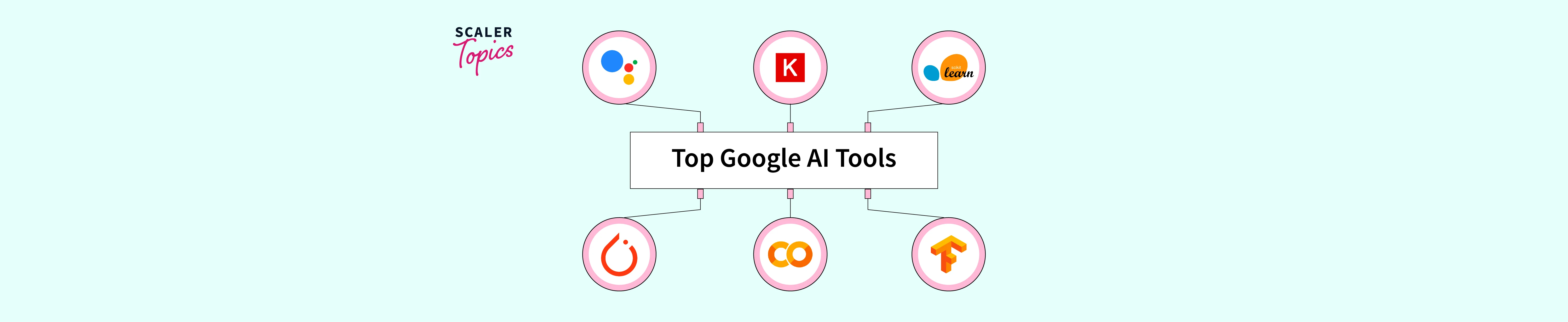 Top Google AI Tools (2023) - Scaler Topics