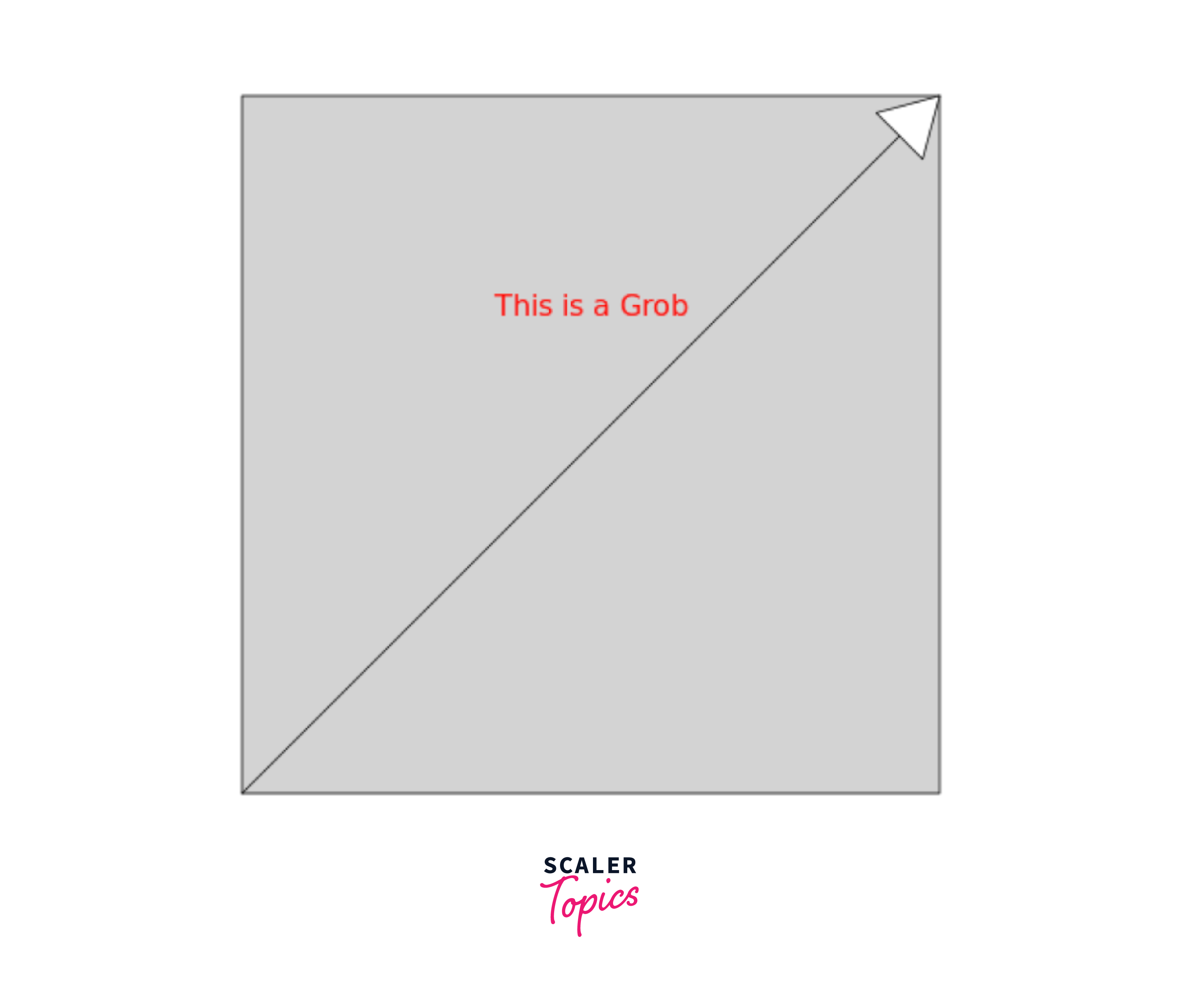 Grid Package in R Programming - Scaler Topics