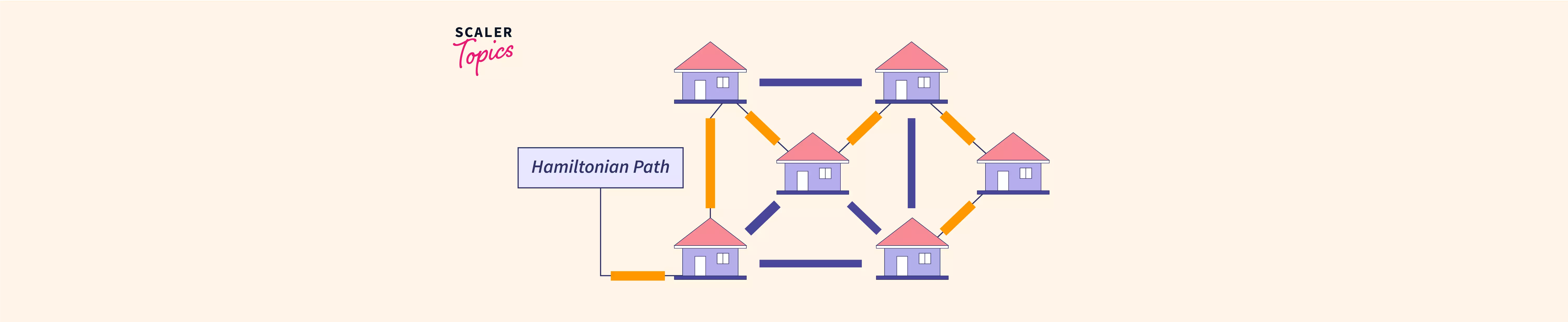 Hamiltonian Path - Scaler Topics