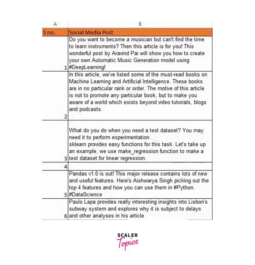 Data Preprocessing In Excel What Should You Use Scaler Topics