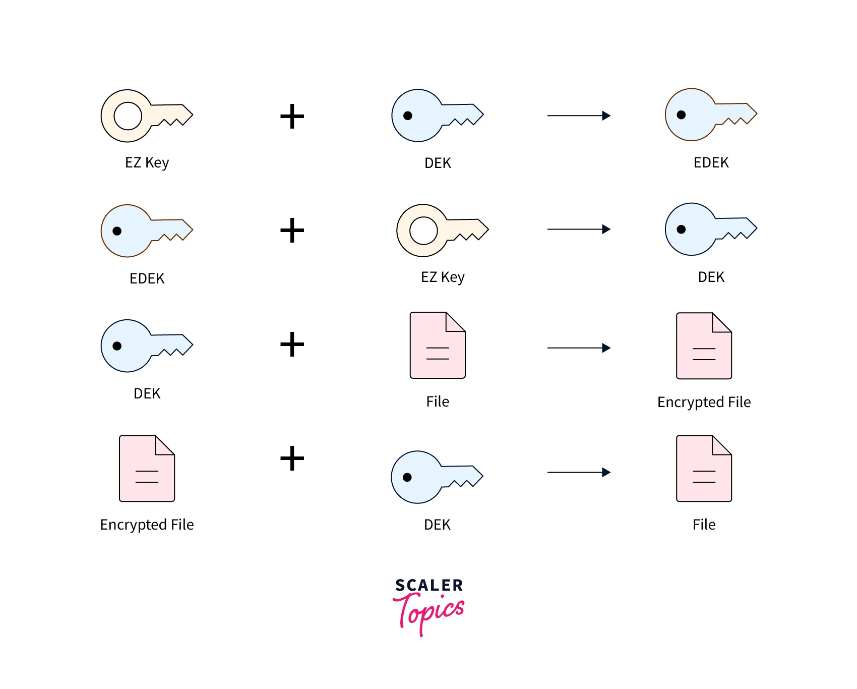 Transparent Encryption in HDFS - Scaler Topics
