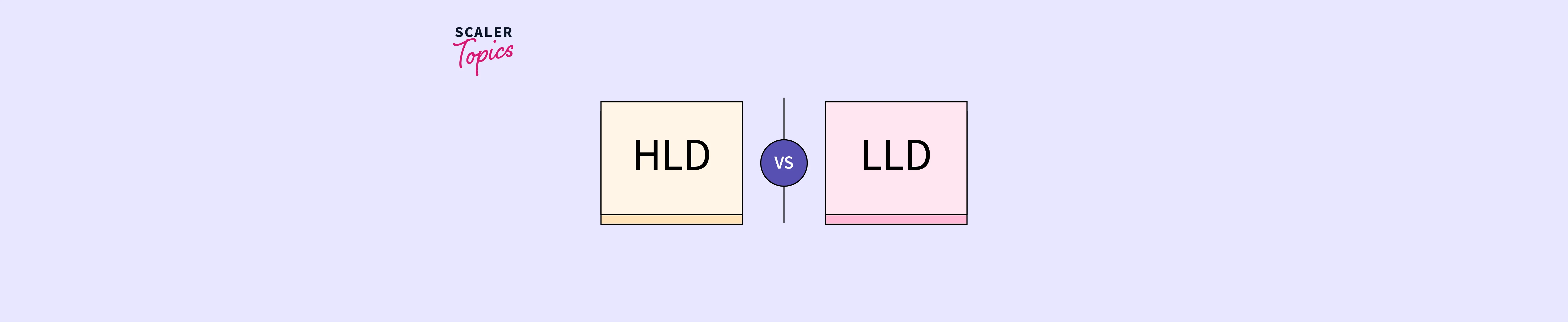 Difference between High-Level and Low-Level Design - Scaler Topics