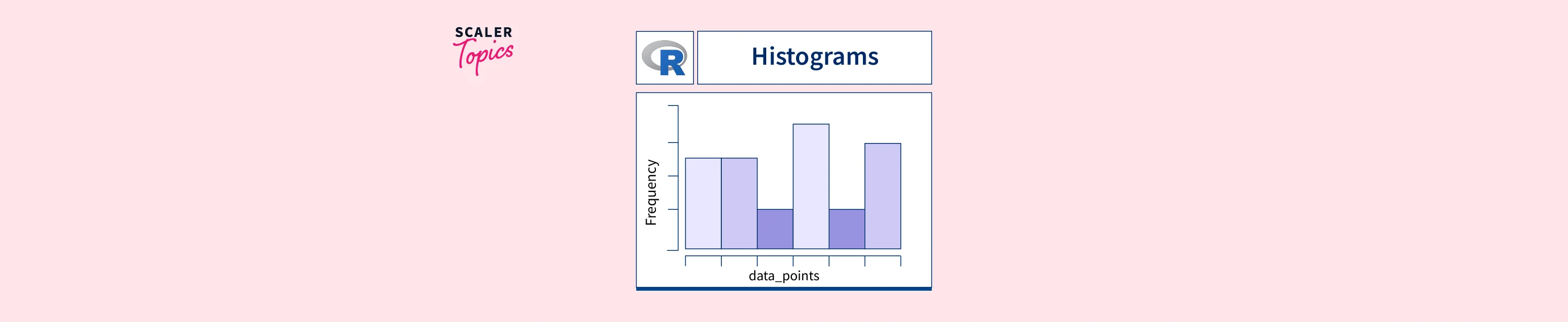 Histograms in R Programming - Scaler Topics
