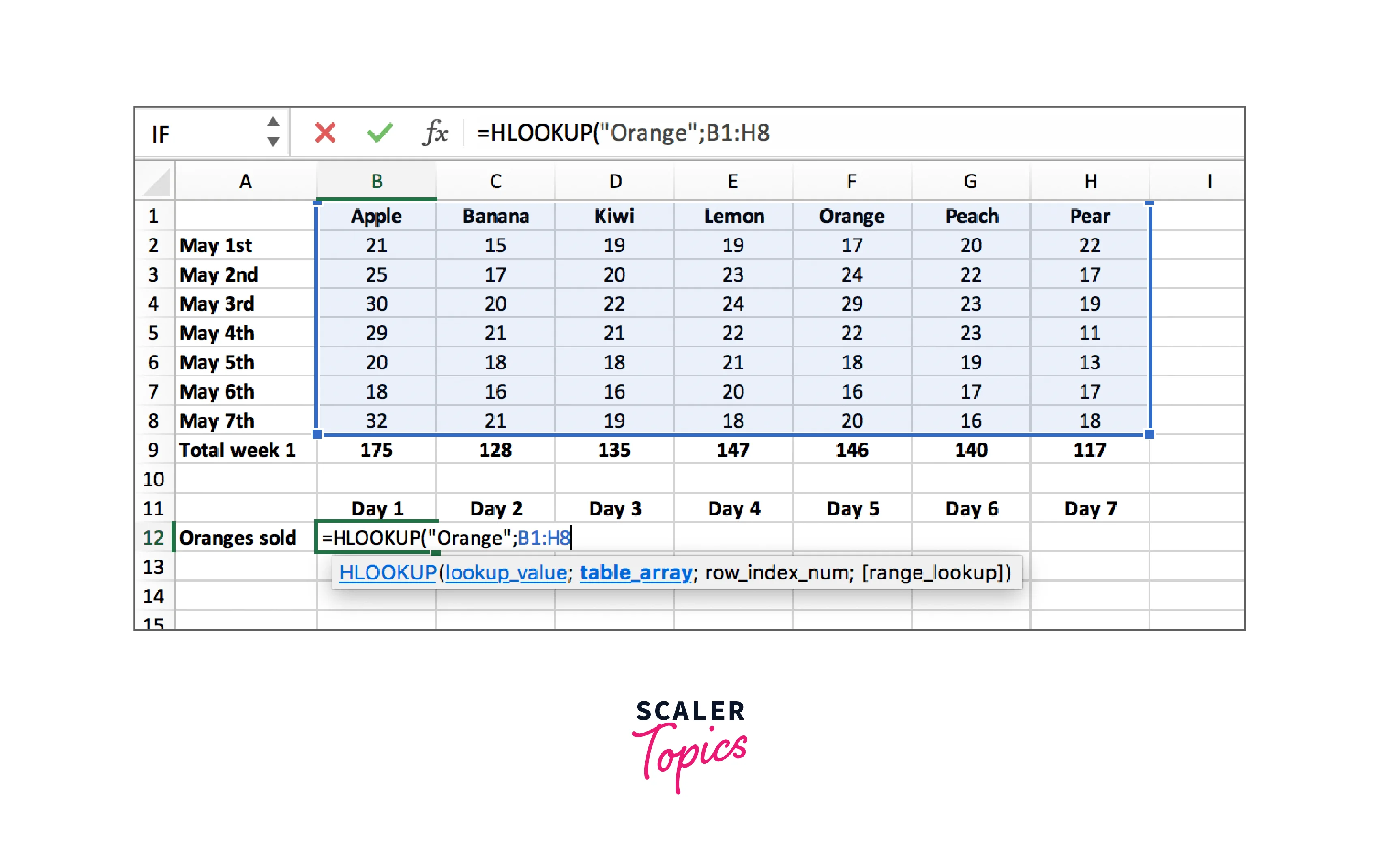 Joining Excel Sheets- Scaler Topics