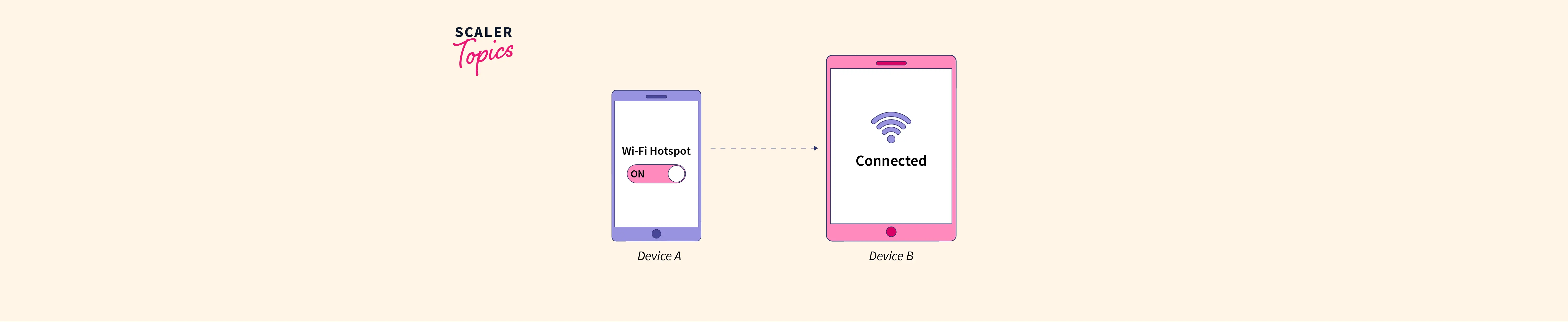 Hotspot 2.0 - Scaler Topics