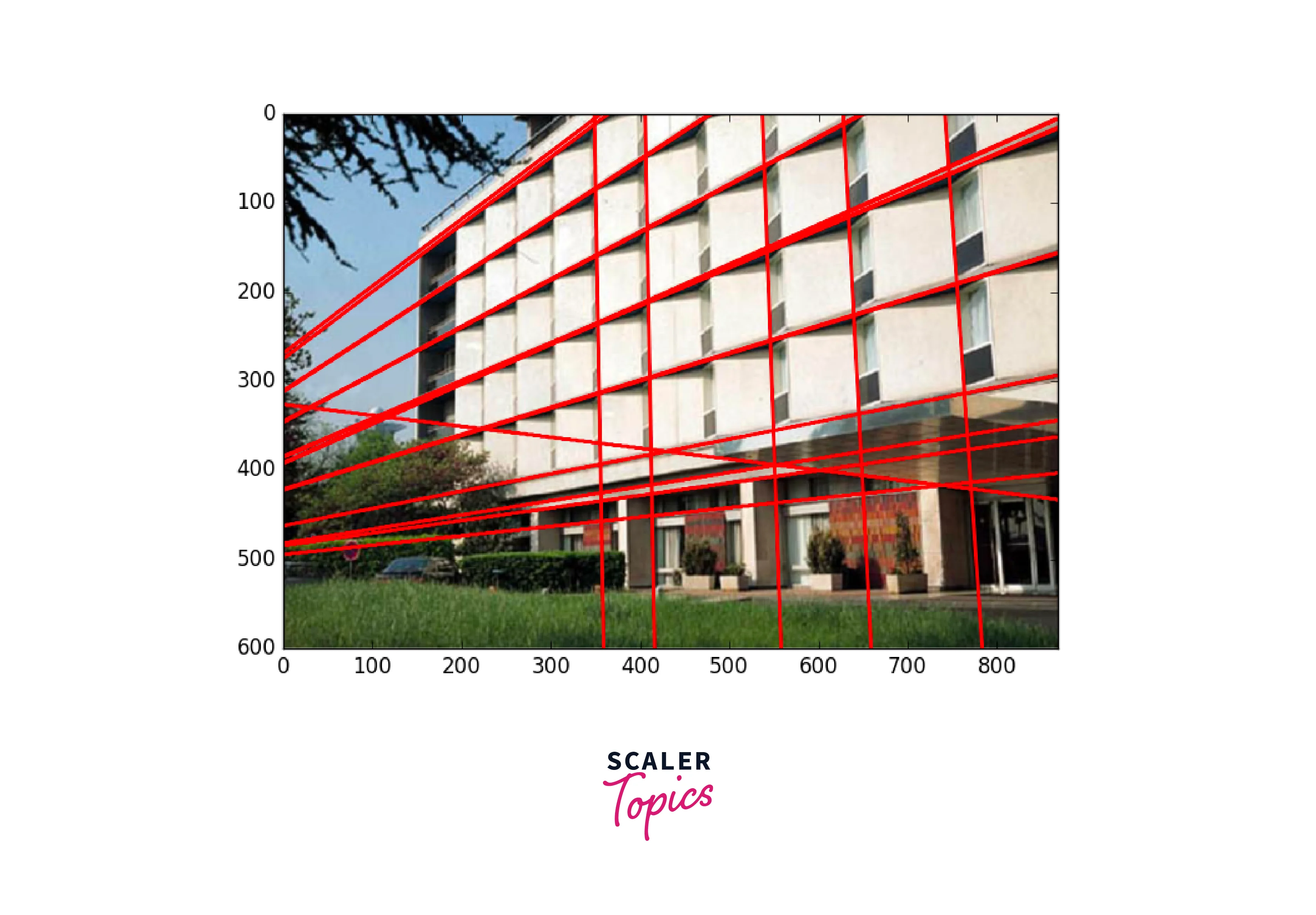 Hough Transforms in Image Processing - Scaler Topics