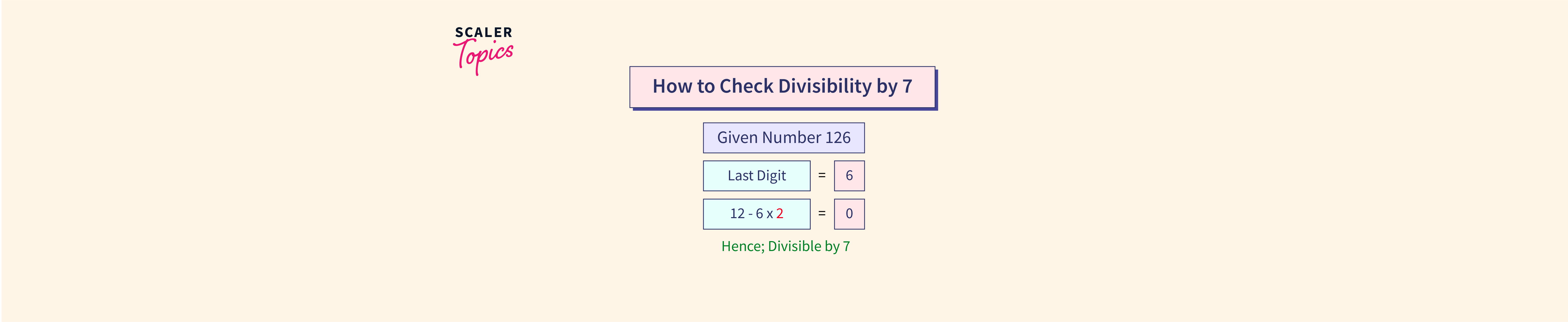 How to Check Divisibility by 7 - Scaler Topics
