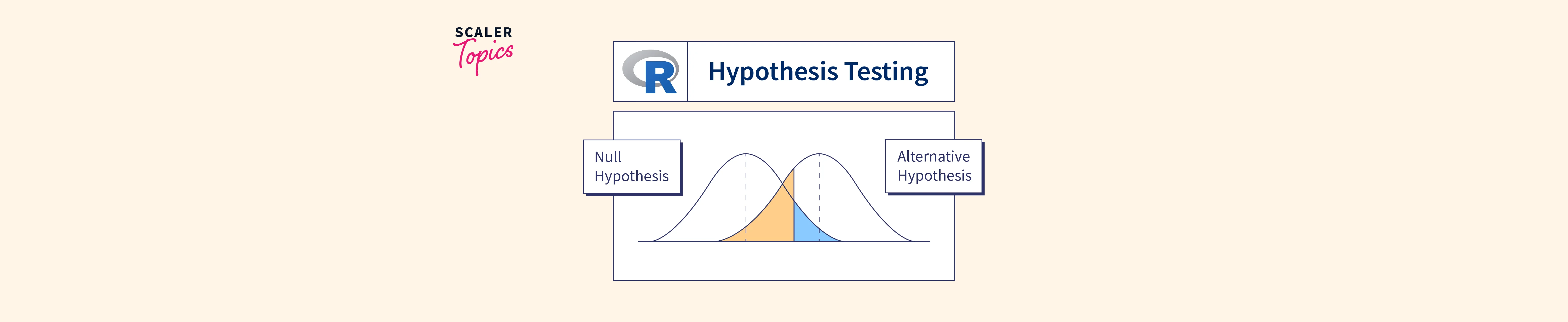 Hypothesis Testing in R Programming - Scaler Topics