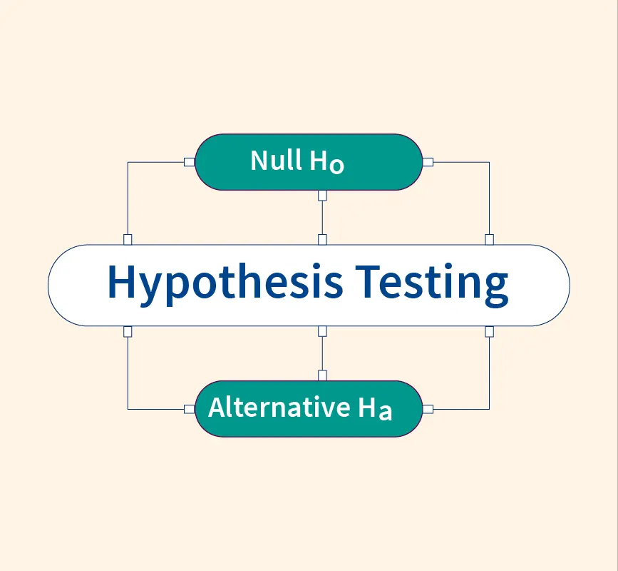 Hypothesis Testing