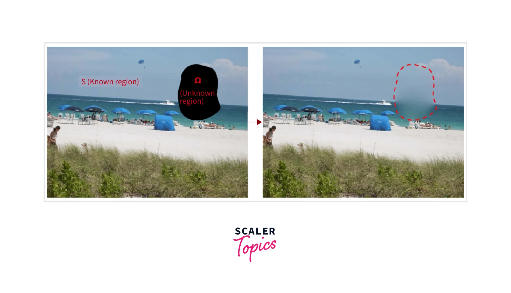 Image Inpainting in OpenCV - Scaler Topics