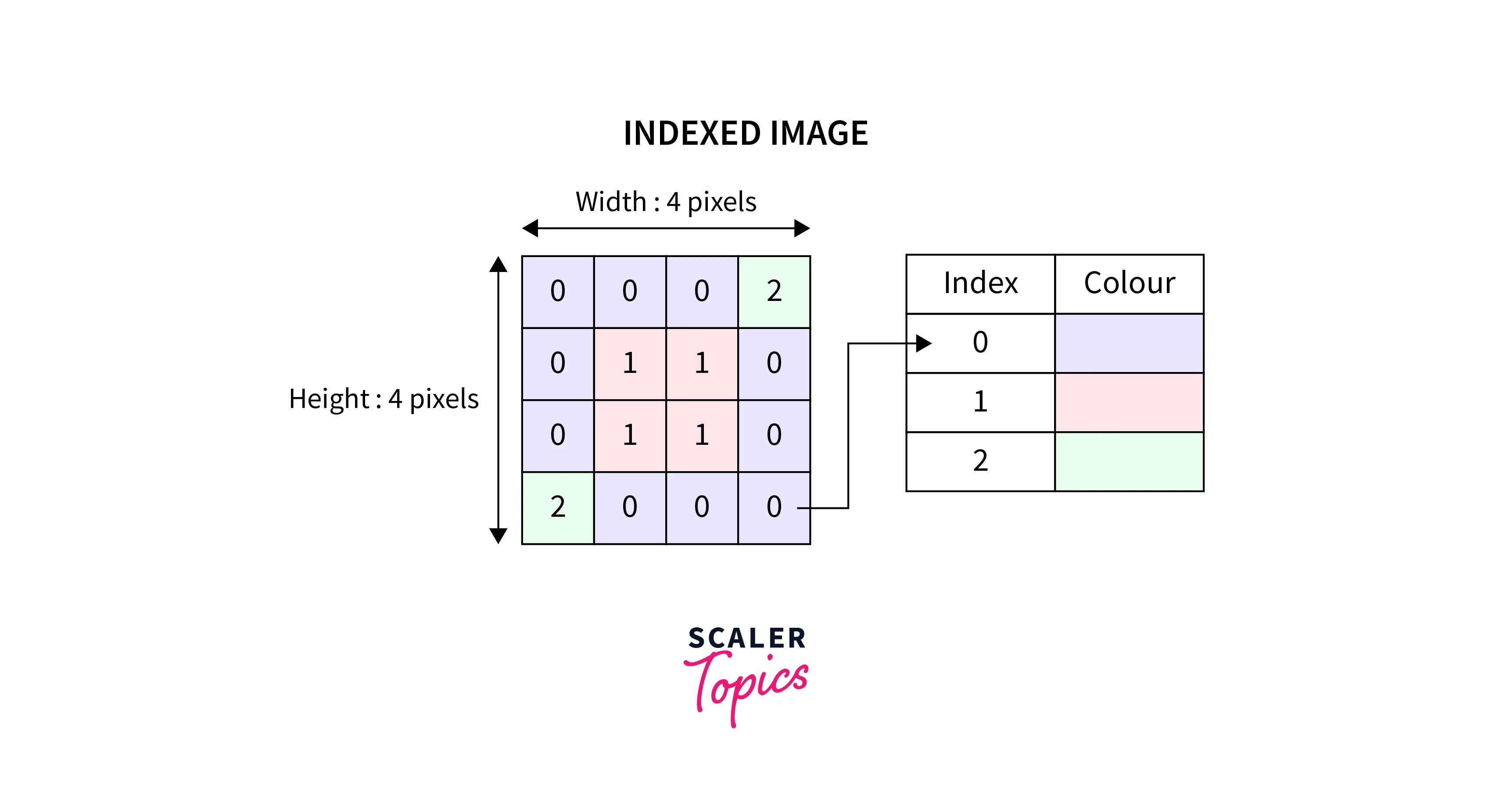 Fundamental Steps In Digital Image Processing - Scaler Topics