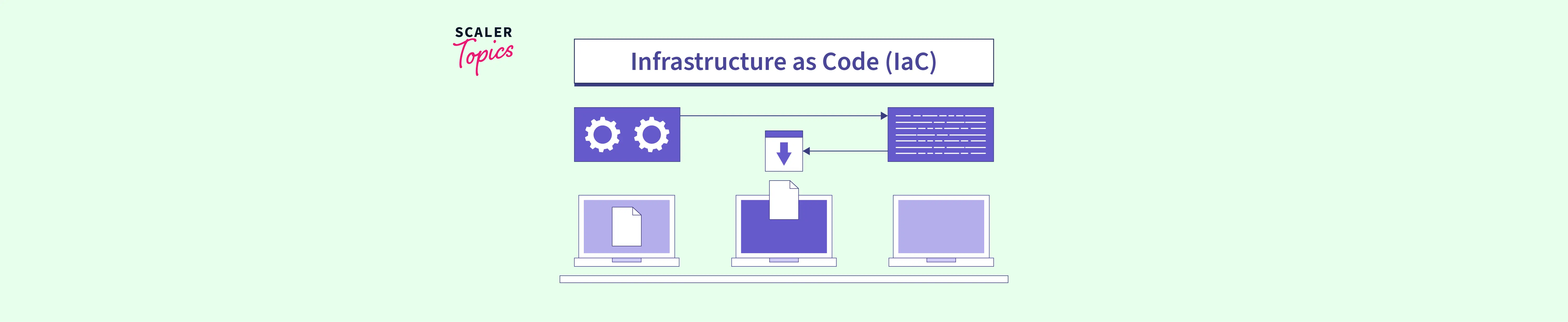 What is Infrastructure as Code (IaC)?
