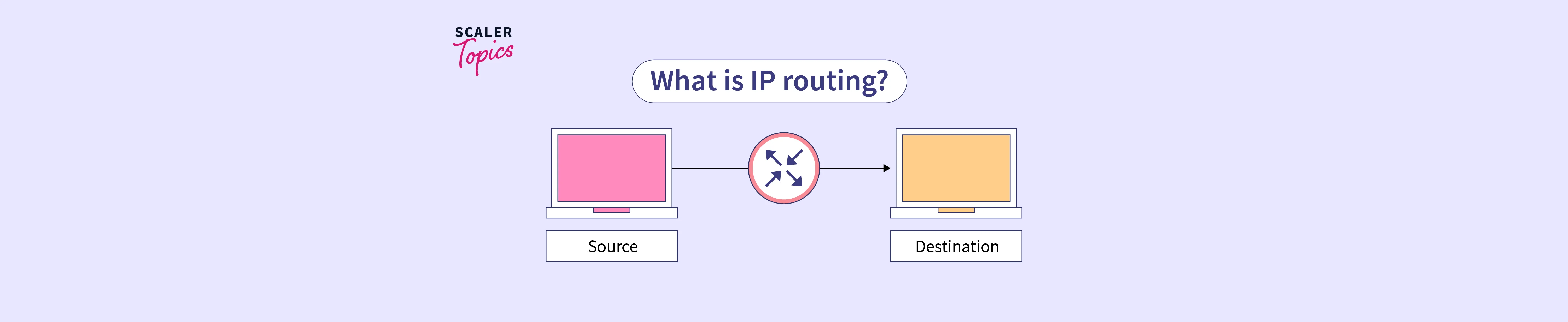 What is IP Routing? - Scaler Topics