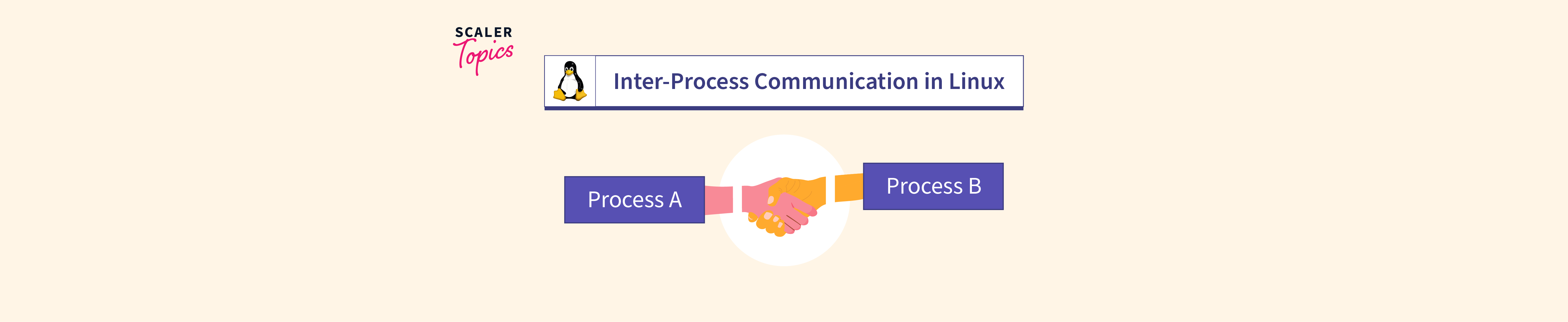 What Is Inter-Process Communication In Linux? - Scaler Topics