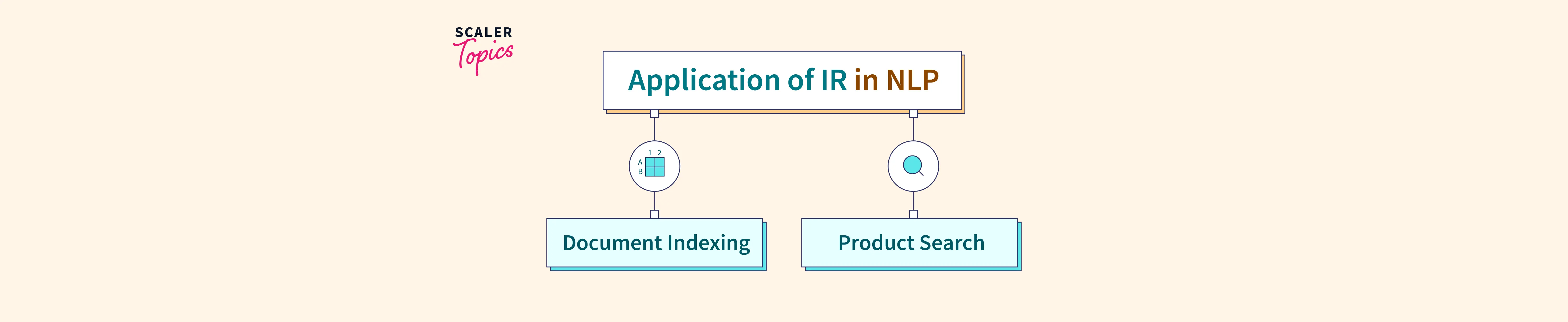 Application of IR in NLP - Scaler Topics