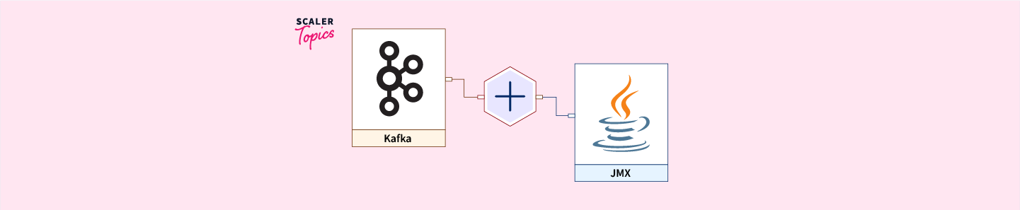 Effective Kafka Monitoring with JMX and Monitoring APIs - Scaler Topics