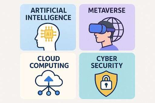 Top 25 Latest Technology Trends in 2025-26