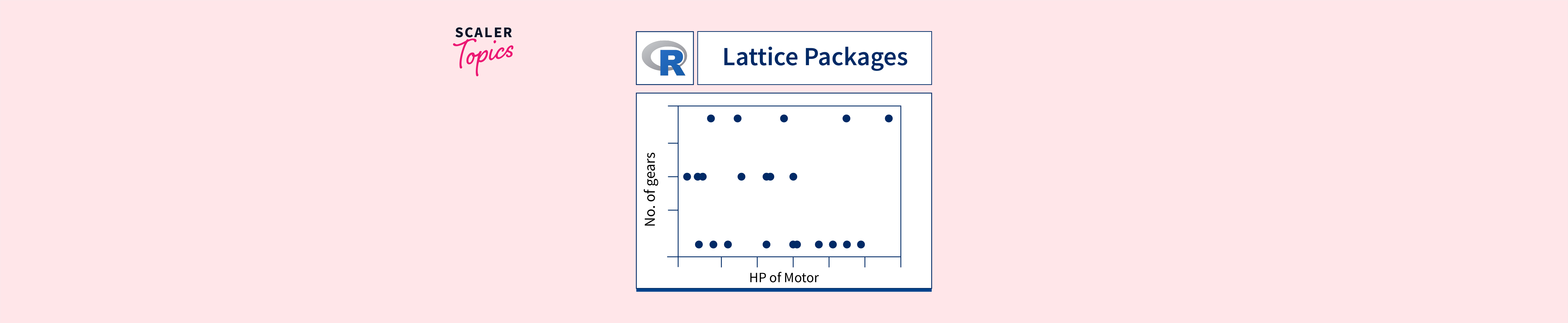 Lattice Packages In R Programming Scaler Topics