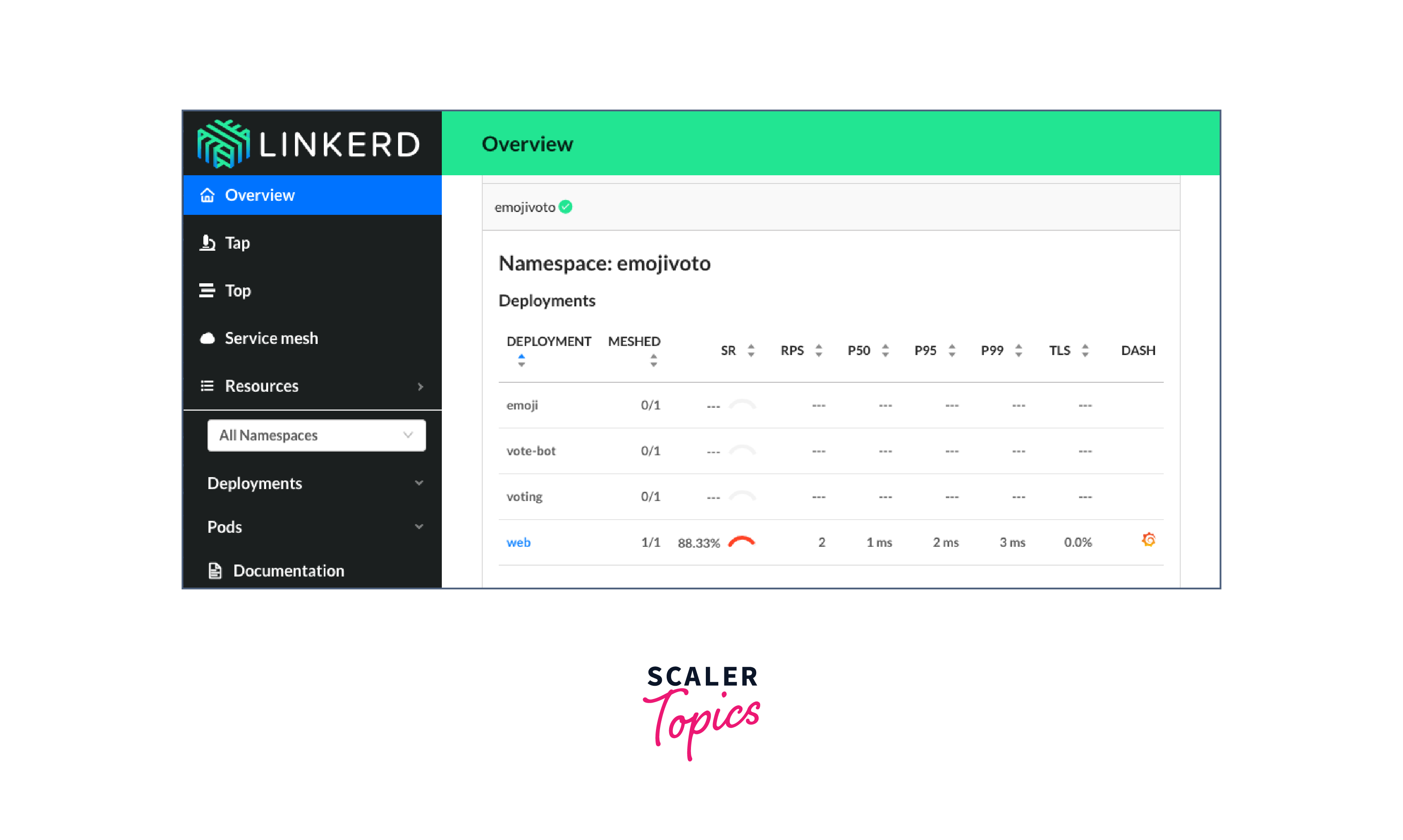 Service Mesh Fundamentals; Working with Linkerd (DevOps) - Scaler Topics
